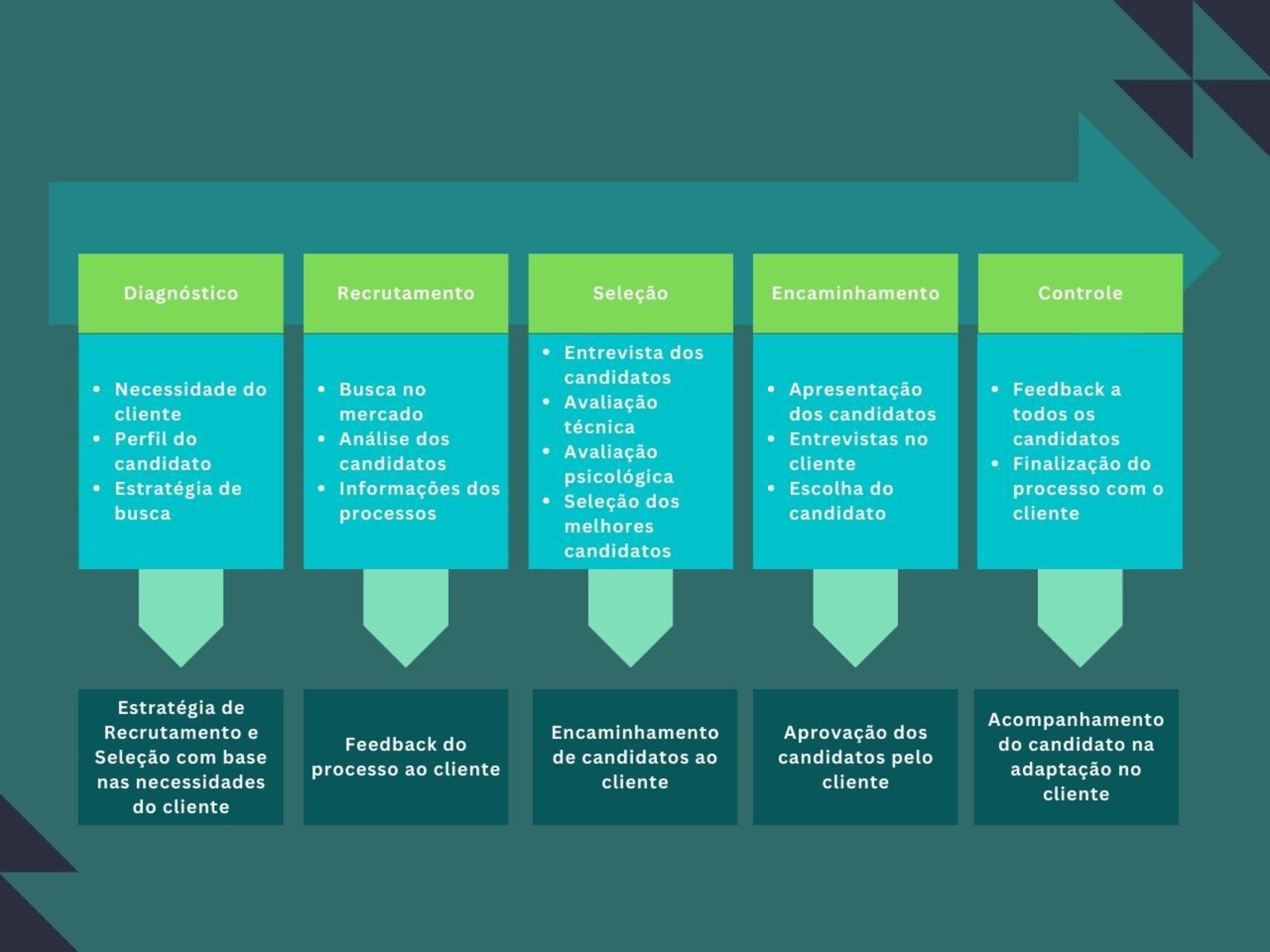 Tabela_RH_Ritacco_optimized | Consultoria Ritacco